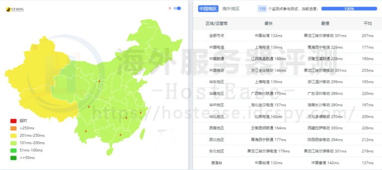 HostEase美国GPU服务器和日本GPU服务器方案介绍 - HostEase海外服务器评测